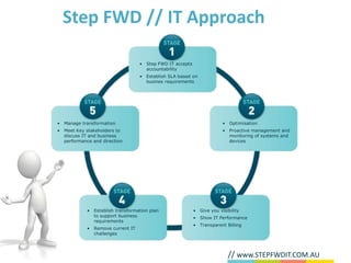 Step Fwd It | PPT