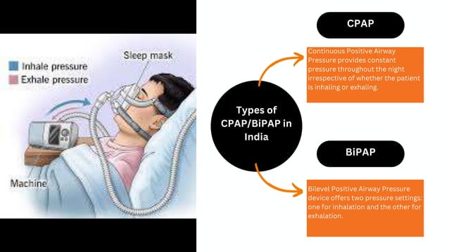 Step Guide To Buy CpapBipap Machine In India- PPT.pptx