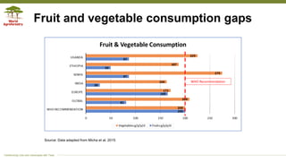 Filling harvest and nutrient 'gaps' through site-specific food tree and ...