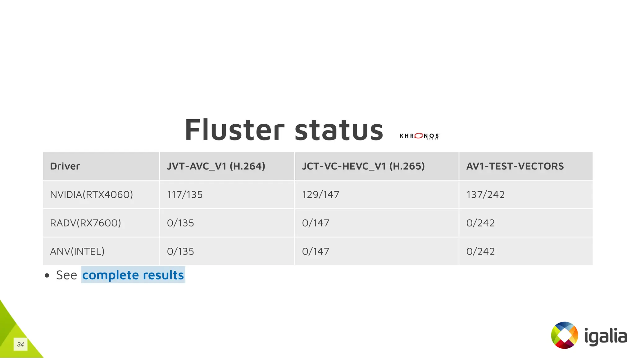 Vulkan Video is Open: Application showcase | PDF