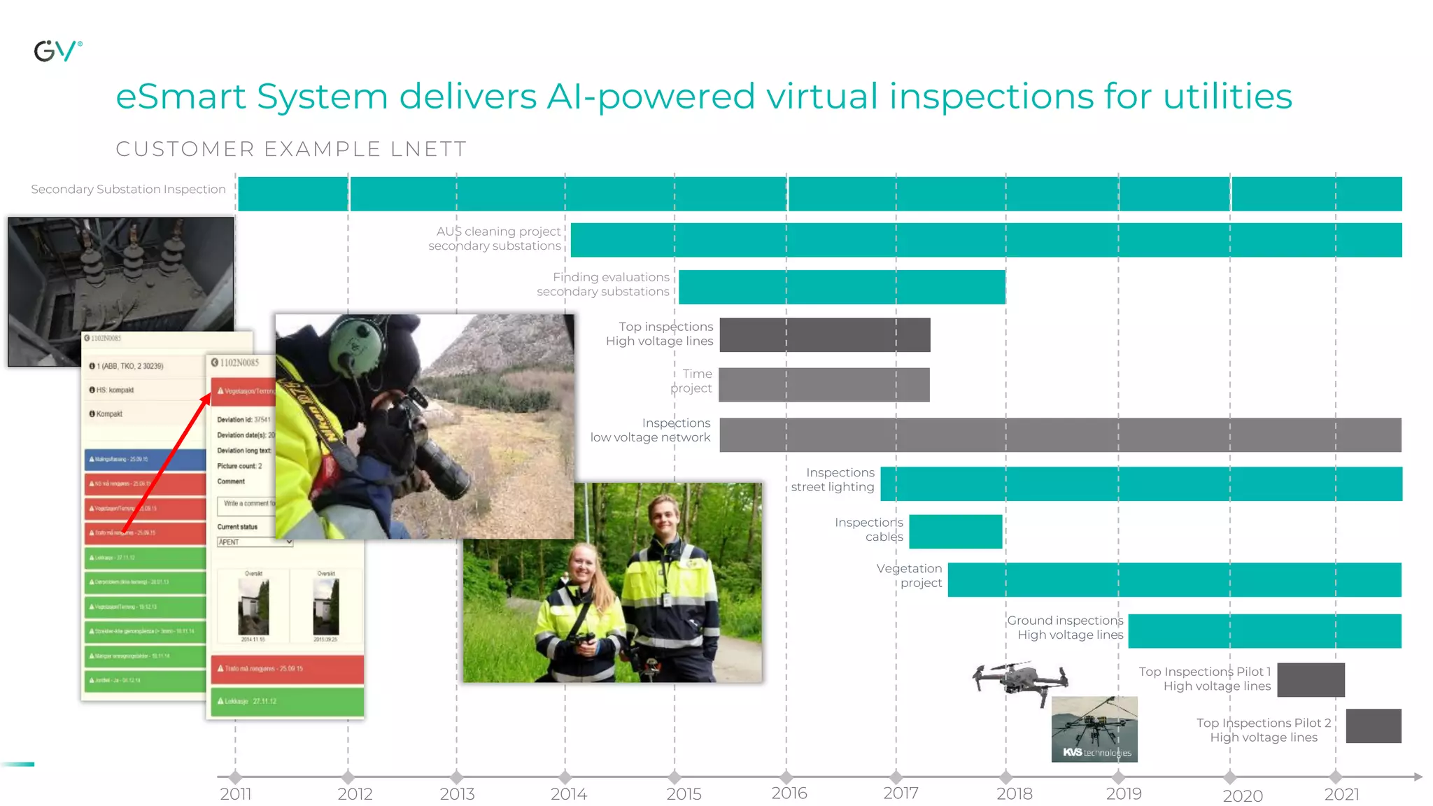 eSmart Systems, Digitalizing the future | PDF