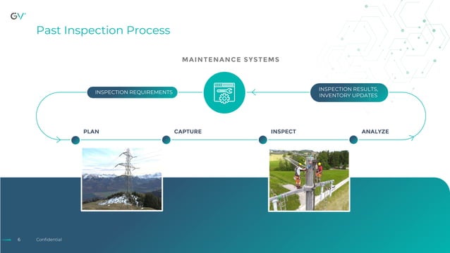 eSmart Systems, Digitalizing the future | PDF