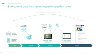 eSmart Systems, Digitalizing the future | PDF