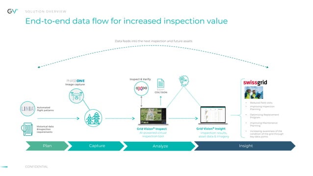 eSmart Systems, Digitalizing the future | PPT