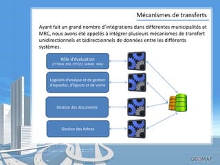 SIGim la plateforme adaptée à la gestion municipale | PPTX