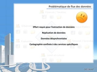 SIGim la plateforme adaptée à la gestion municipale | PPTX