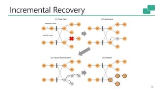 Stephan Ewen - Scaling to large State | PPTX