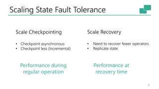 Stephan Ewen - Scaling to large State | PPT