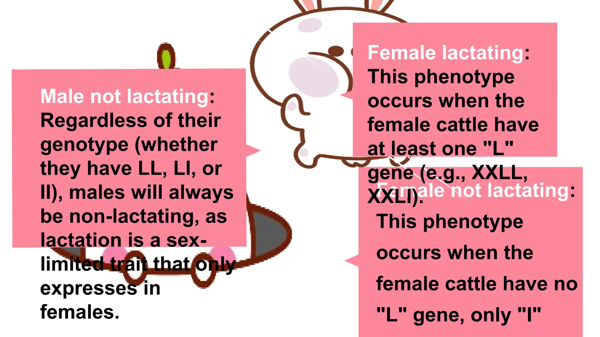 Sex Limited Traits Genes That Express In One Gender Ppt Pptx Endocrine And Metabolic Diseases