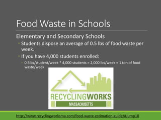 K12|1 The Green Team, Stephanie Frank | PPT