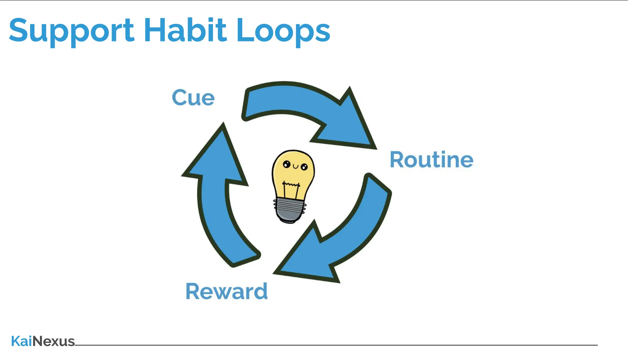 Engaging Senior Leaders to Accelerate Your Continuous Improvement ...