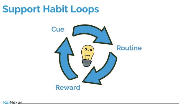 Engaging Senior Leaders to Accelerate Your Continuous Improvement Program | PPT