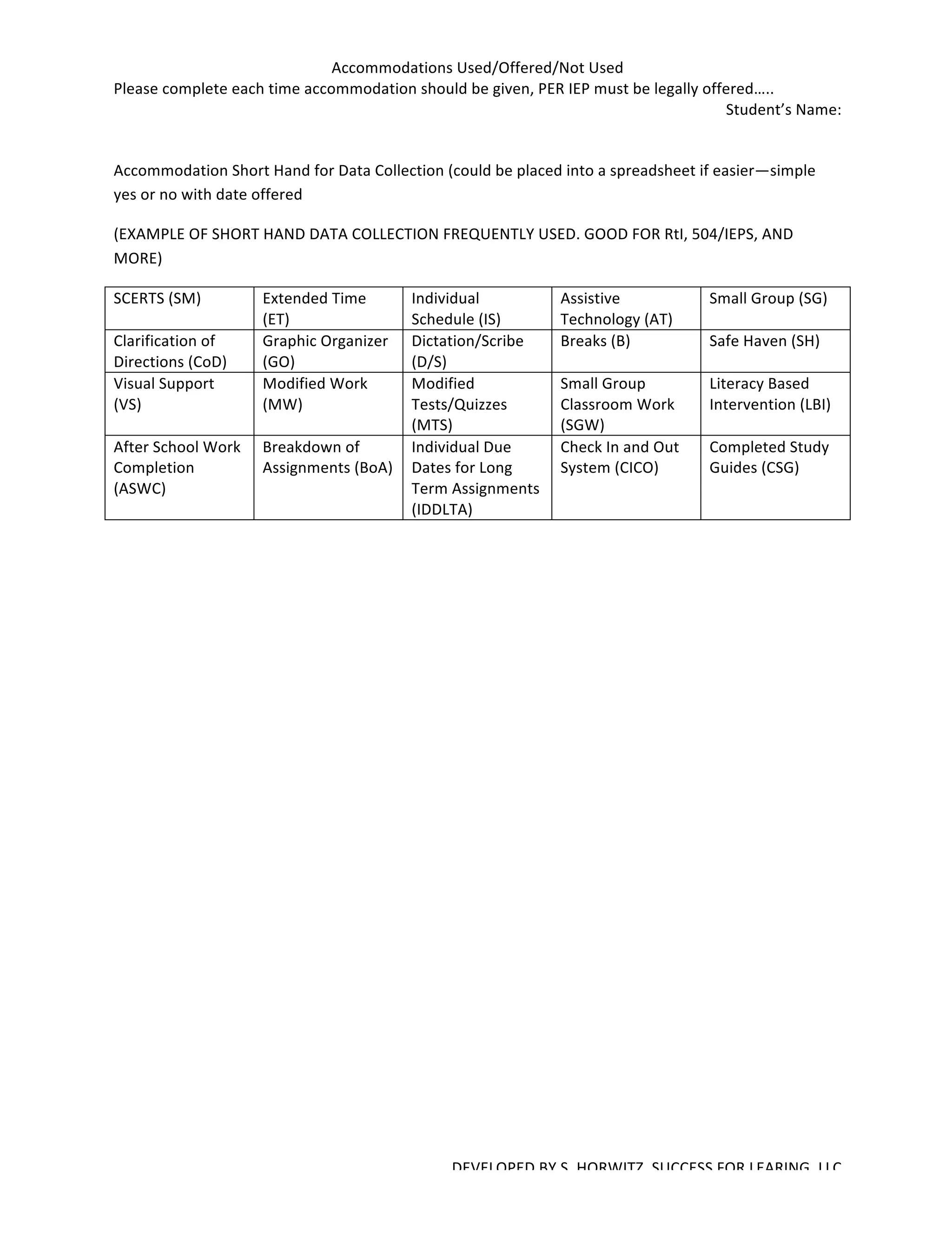 Data Collection Accommodations | PDF | Special Education | Education