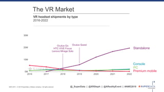 Stephanie Llamas (SuperData): XR by the Numbers: What the Data Tells Us | PPT