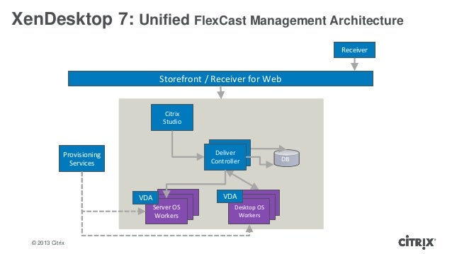 Citrix Day 2013: XenDesktop 7 - Was ist neu?