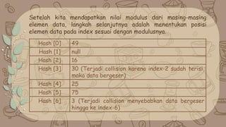 Step Hash Function.pdf