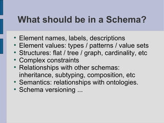 Schemas and Schema-driven Metadata Software | PPT