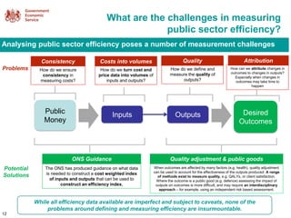 Stephen Aldridge -Public sector efficiency in the UK | PDF