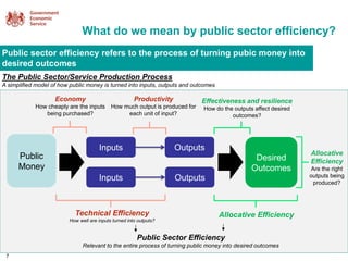 Stephen Aldridge -Public sector efficiency in the UK | PDF