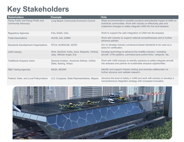 CONCEPT OF OPERATIONS: THE TRANSITION FROM CREWED TO UNCREWED UAM | PDF ...