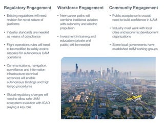 CONCEPT OF OPERATIONS: THE TRANSITION FROM CREWED TO UNCREWED UAM | PDF