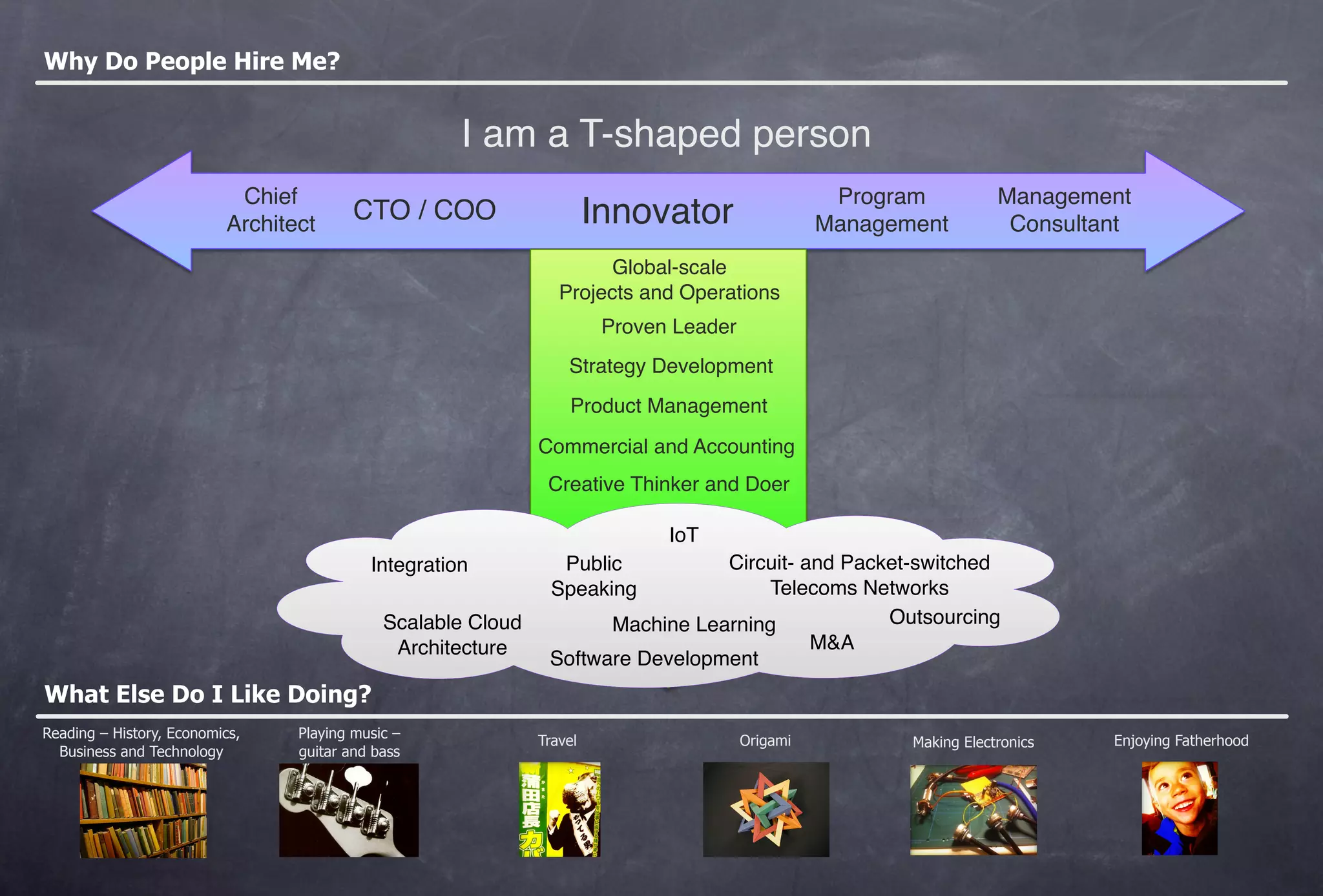 Stephen Bryant Visual CV / Résumé 2019 | PPT