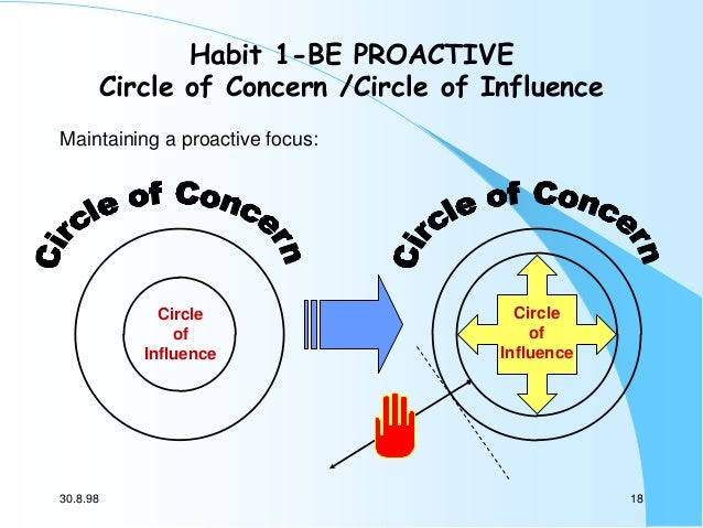 Stephen covey's 7 habits of highly effective people