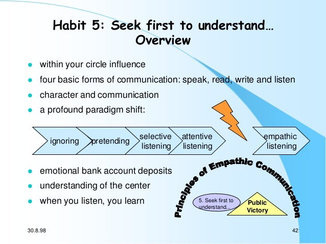 Stephen covey's 7 habits of highly effective people