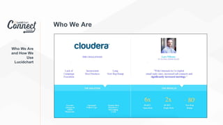 Lucidchart Connect Seattle: Use Cases from Outreach.io