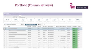 Implementation of a portfolio programme management (PPM) tool, APM PMC ...