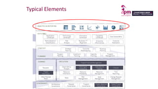 Implementation of a portfolio programme management (PPM) tool, APM PMC ...