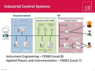 Industrial Physics B.Sc. - New Joint Degree CIT/UCC | PPT