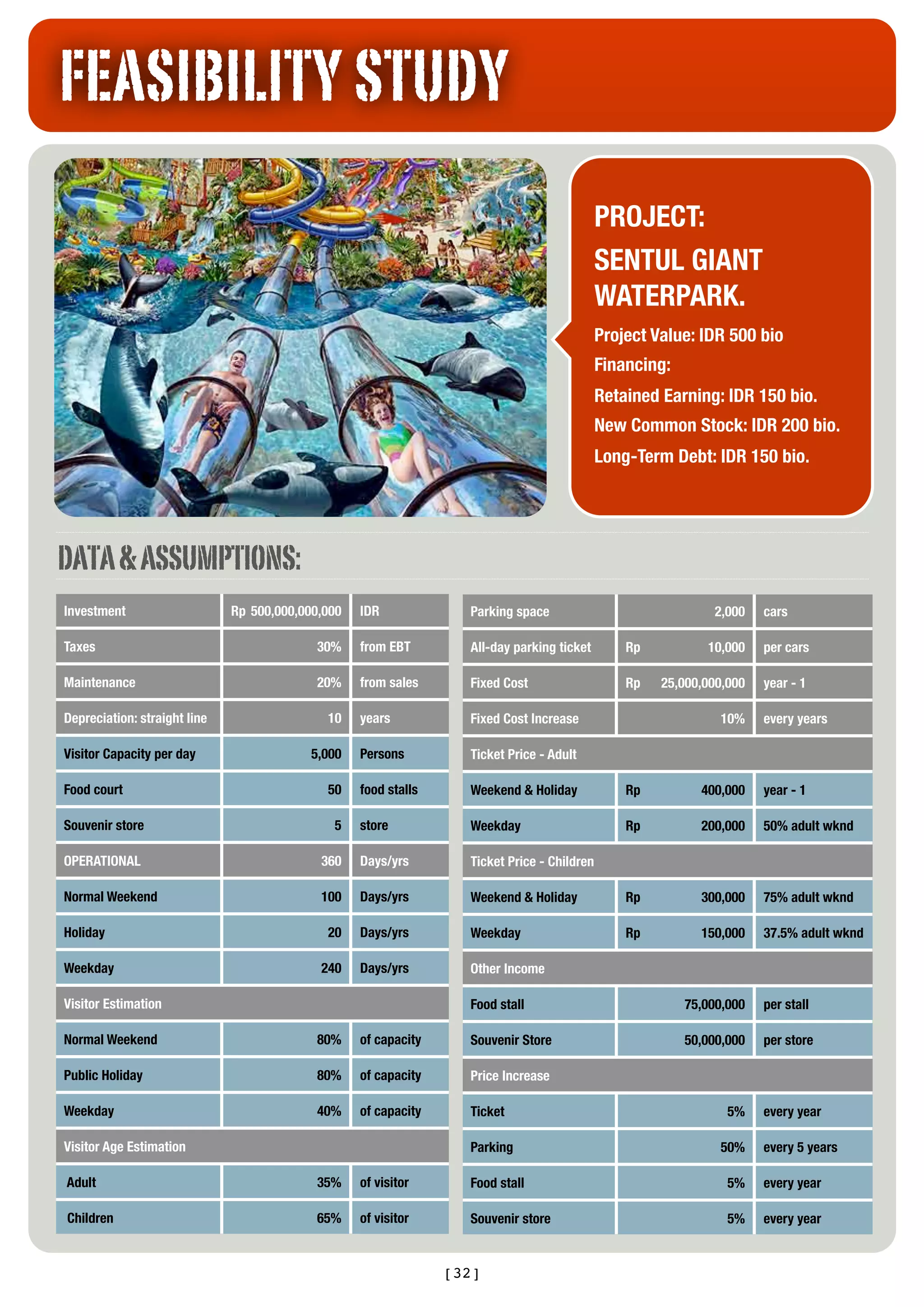 Stephen Gunawan - Finance Class - Sentul City, Tbk (MBA-ITB) | PDF