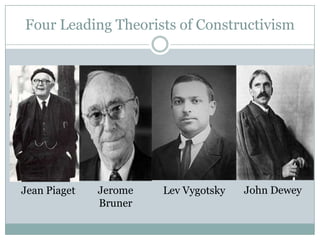 Constructivism | PPT