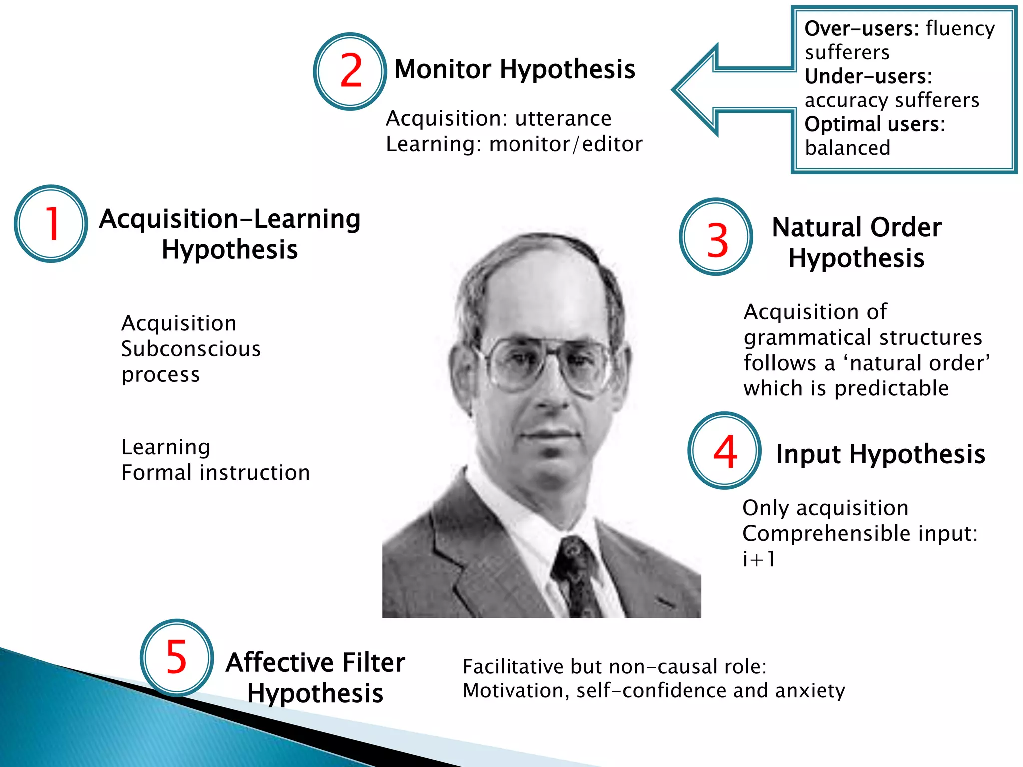 Stephen krashen's Theory of second language acquisition | PPTX