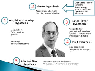 Stephen krashen's Theory of second language acquisition | PPTX