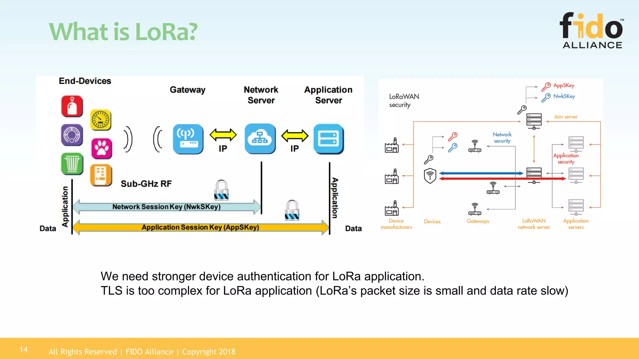Using Fido Authenticator For Iot Devices Ppt
