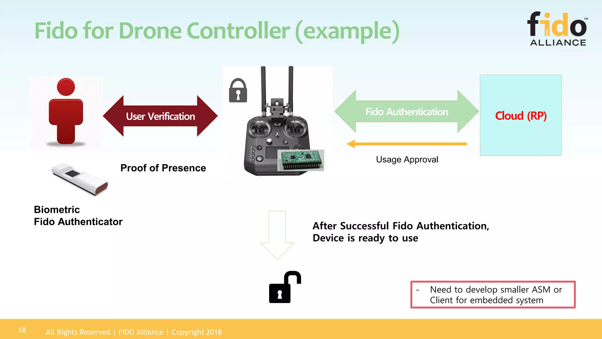 Using Fido Authenticator For Iot Devices Ppt