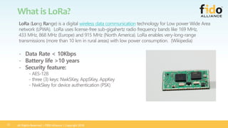 Using FIDO Authenticator for IoT Devices | PPT