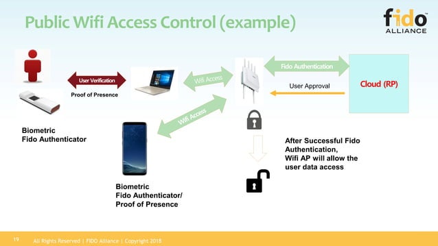 Using Fido Authenticator For Iot Devices Ppt