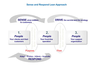 Lean IT strategy, lean measurement and organizational design | PDF