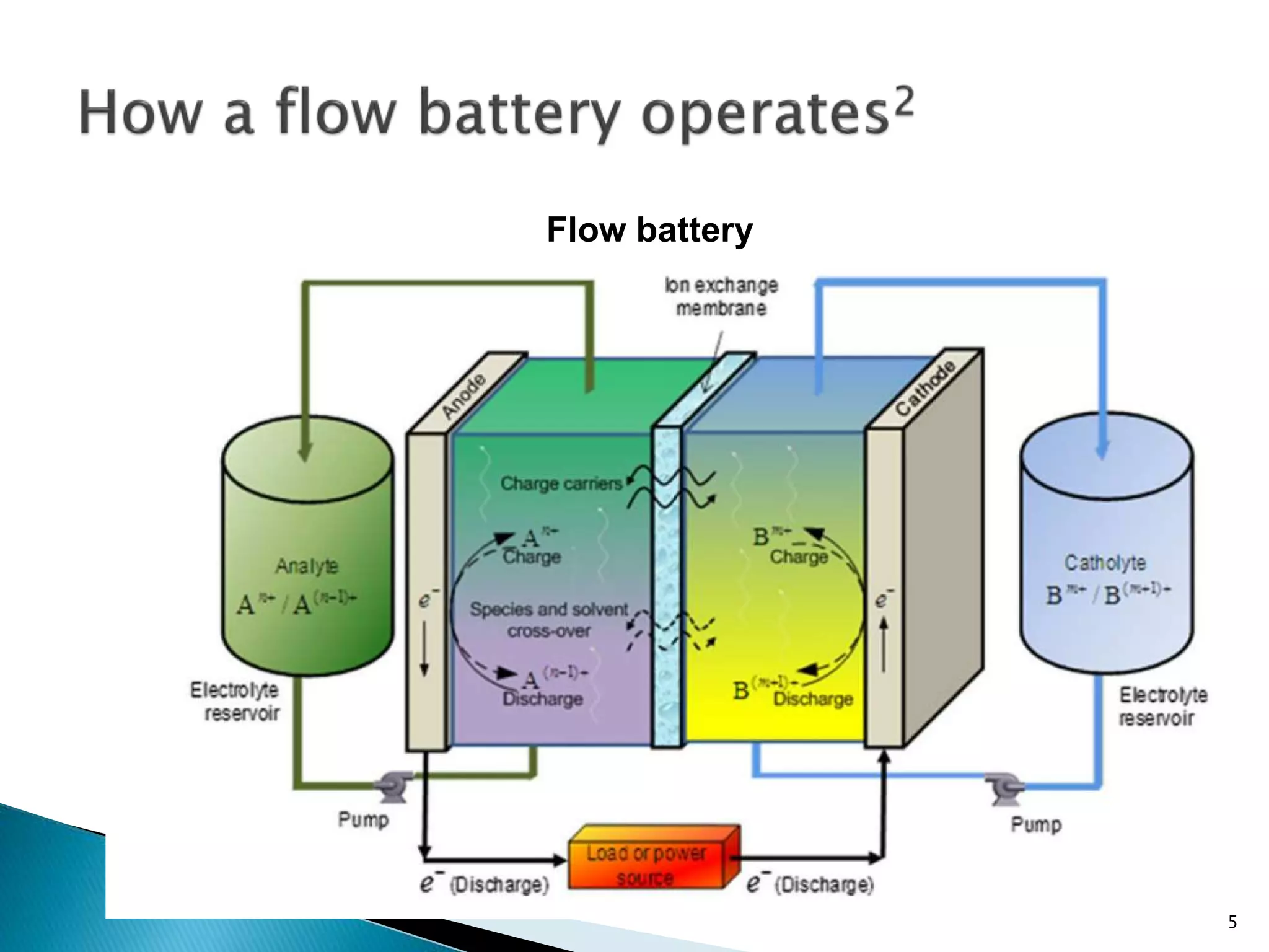 Stephen Pety Flow Batteries for Energy Storage.pptx
