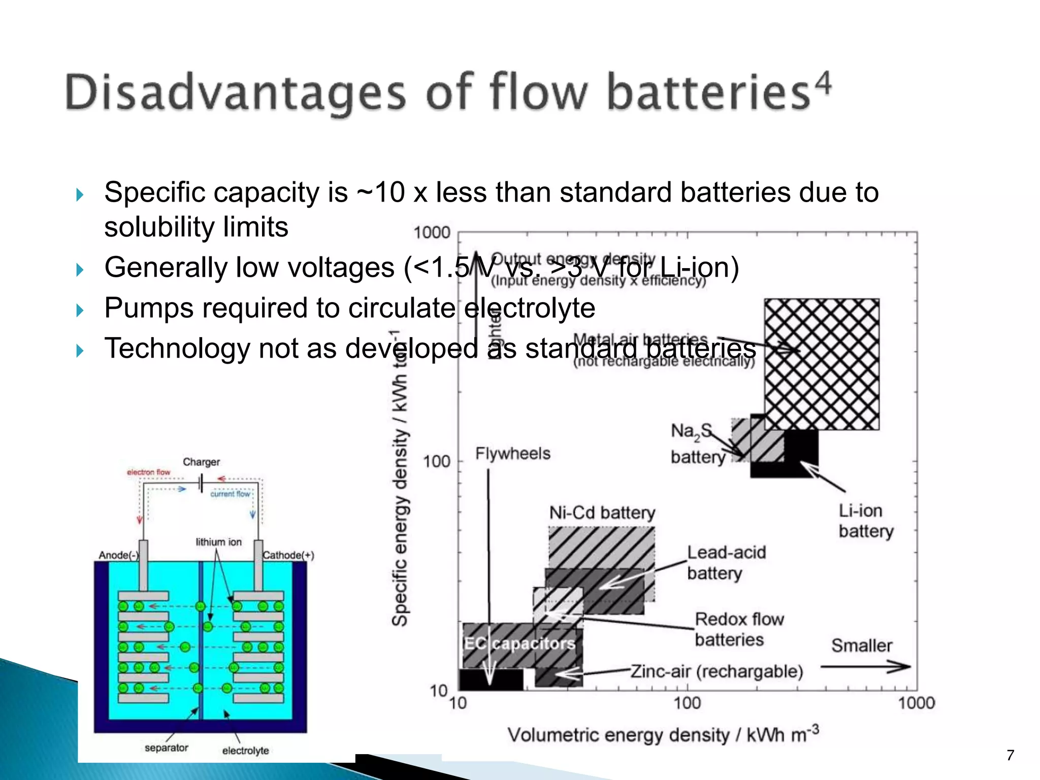 Stephen Pety Flow Batteries for Energy Storage.pptx