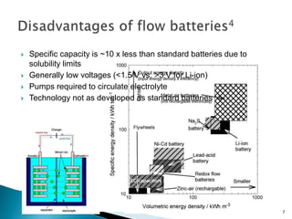 Stephen Pety Flow Batteries for Energy Storage.pptx