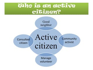 Stephen ramos active citizen | PPT