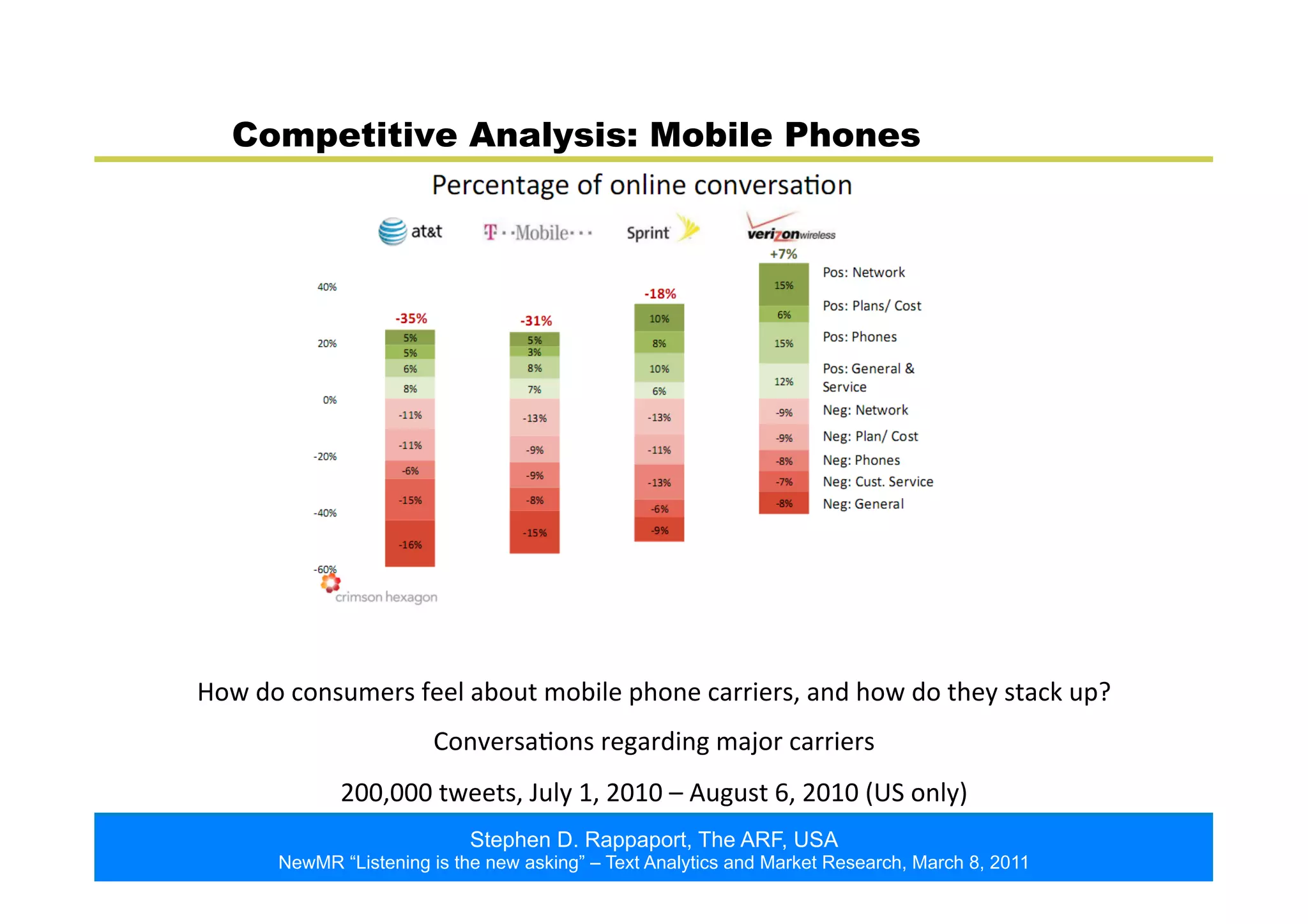 Stephen rappaport listening - 2011 | PDF