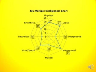 Stephens cody intelligence_assessment | PPTX | Educational Assessment ...