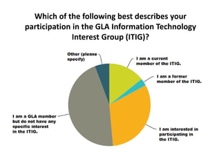 GLA Information Technology Interest Group Meeting | PPT