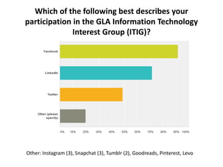 GLA Information Technology Interest Group Meeting | PPT