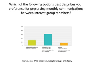 GLA Information Technology Interest Group Meeting | PPT